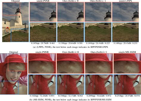 Figure 8 From Transformer Based Image Compression With Variable Image