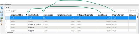 How To Sort Column Names In Table View Visual Preview Community