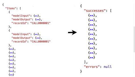 Introducing Jsonl Support With Step Functions Distributed Map Aws Compute Blog