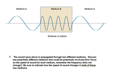 Answered Medium A Medium B Medium A Distance In… Bartleby