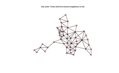Plot A Neighbours List — Plotnb • Spdep