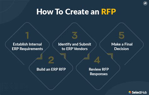 ERP RFP Request For Proposal Template Guide