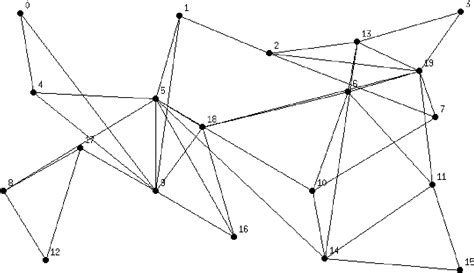 Figure 1 From Evaluation Of Multicast Routing Algorithms For Real Time