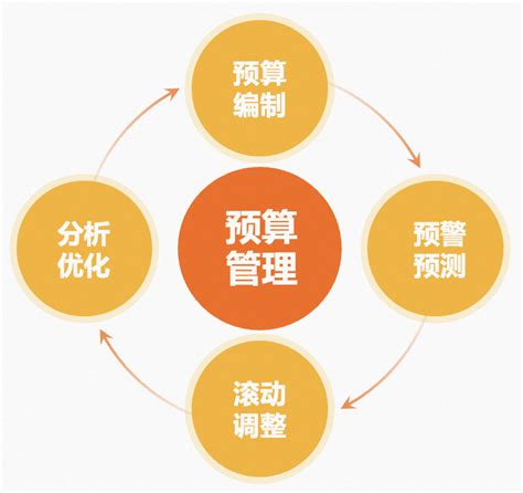 监控预警 阿里云帮助中心