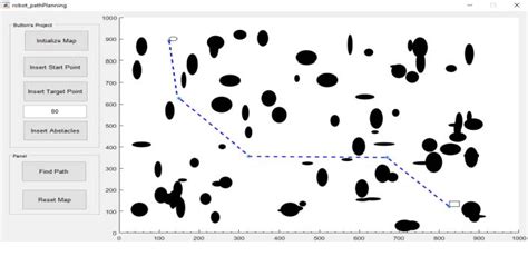 figure 2 from multi objective grasshopper optimization algorithm for robot path planning in