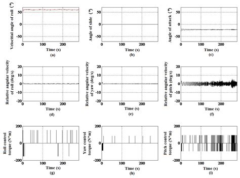 Applied Sciences Free Full Text A Robust Control Algorithm Of A