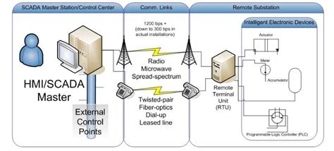 The Importance Of Paging System In Wireless Communication
