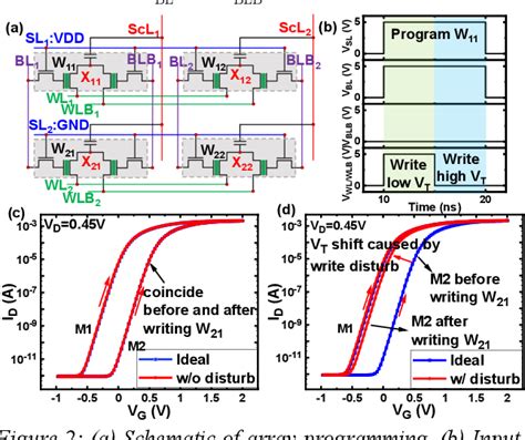 Figure 2 From Design Of Ferroelectric Fet Based Capacitive Coupling Computing In Memory For