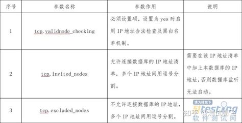 数据库黑白名单配置方法综述与总结 知乎