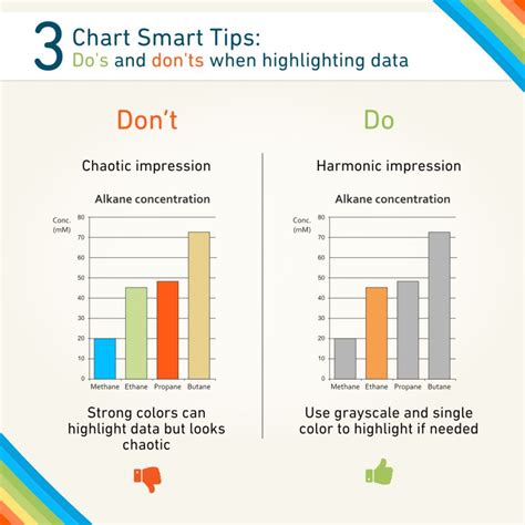 Visualize Your Science On Linkedin Chart Smart Tip 3 When Showcasing Multiple Data Sets Or