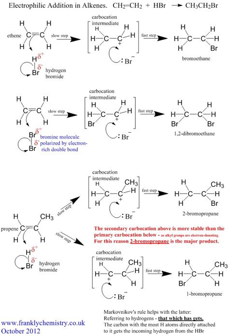 Electrophilic Addition Ethene