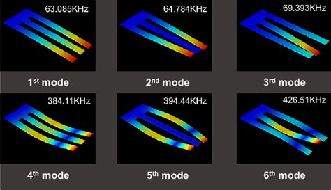 Figure 2 From Single Input And Single Output Detection Of Multiple Trace Substances Via High