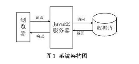 基于javaee的领航手机商城的设计与实现 参考网
