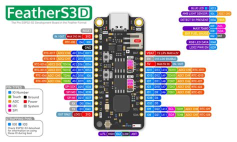 Unexpected Maker เปิดตัว Series[d] บอร์ดพัฒนาที่ใช้ Esp32 S3 พร้อมสายอากาศคู่และสวิตช์ Rf แบบ