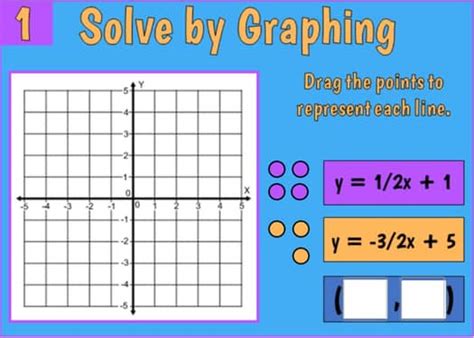 Solving Systems Of Equations By Graphing By Cole Black TPT