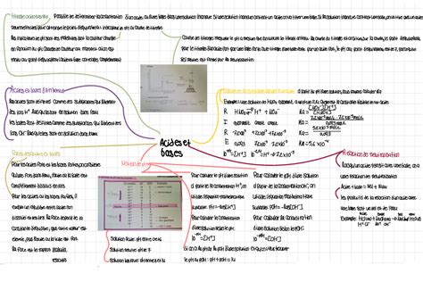 Acid Base Lecture Nurs 335 Wendyxies N Studocu