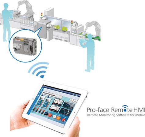 Pro Face Remote HMI A HMI On Your Mobile Devices Sciengate Automation Malaysia