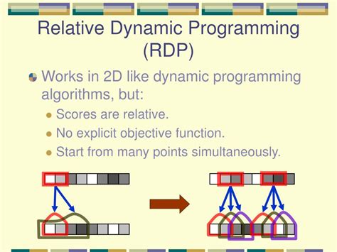 Ppt Images Similarity By Relative Dynamic Programming Powerpoint
