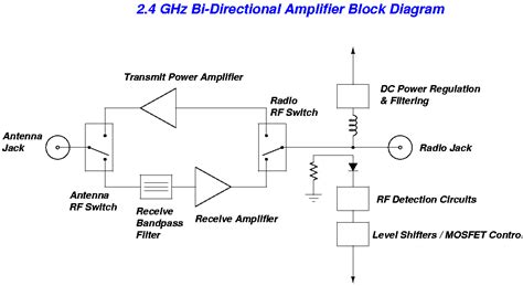 What Does The Wifi Amplifier Exactly Amplify Electrical Engineering Stack Exchange