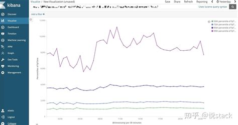 代码未动，监控先行 —— Apm 分布式链路监控简介 知乎