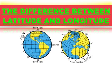 The Difference Between Latitudes And Longitudesbasic Funda 4