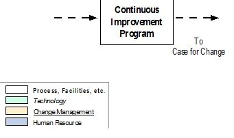 A Business Performance Improvement BPI Methodology BPI The Destination For Everything