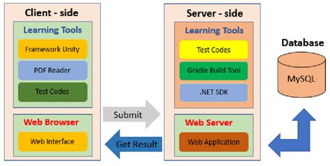 Client Server Application Architecture Diagram Pdf Free
