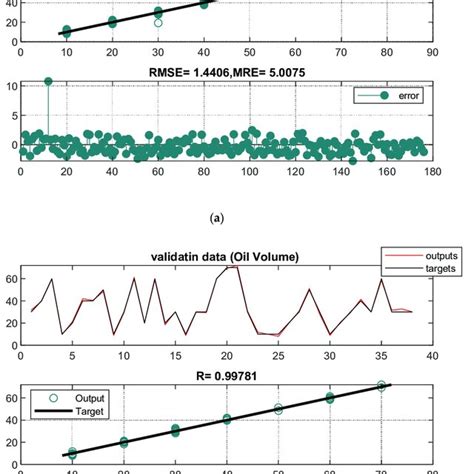 The Specifications Of Predictor Mlp Neural Networks Download Scientific Diagram