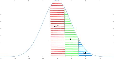 A Discretization Approach In Somatic Hypermutation Modeling Download