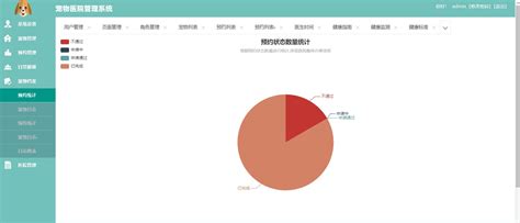 基于springbootthymeleafhtml的java宠物医院管理系统（源代码） 聚创网