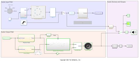 Apply Speech Command Recognition Network In Smart Speaker Simulink