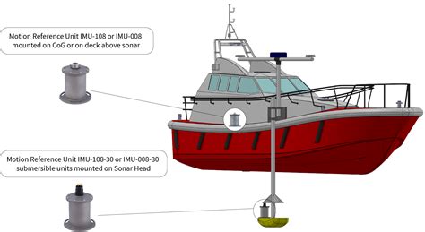 Marine Motion Sensor Accessories Smc