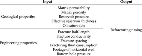 Prediction Input And Output Of The Model Download Scientific Diagram