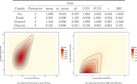 figure 12 from copula based reliability analysis of degrading systems