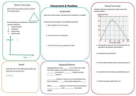 Movement And Position Revision Mat Teaching Resources