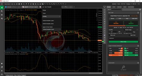 Ctrader Review Trading Features Pros And Cons