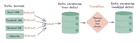 Mastering Sequelize A Comprehensive Guide For Nodejs Developers By