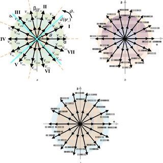 Vector Operating Time Analysis Diagram Download Scientific Diagram