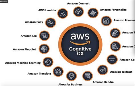 Aws Cloudcomputing Machinelearning Certification Careergrowth