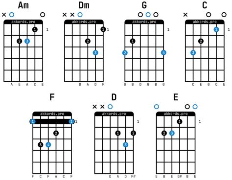 Я это ты аккорды на гитаре схема боя текст песни разбор для начинающих • Мурат Насыров