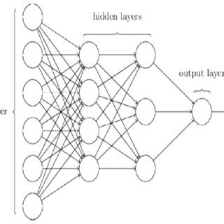 DNN Architecture Download Scientific Diagram