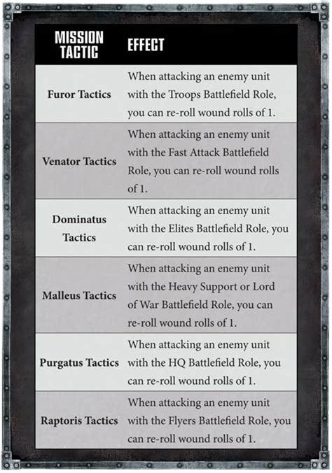 Breaking News Deathwatch Special Issue Ammunition Primaris Deathwatch