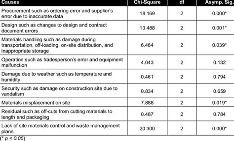 Results Of The Kruskal Wallis Test Download Table