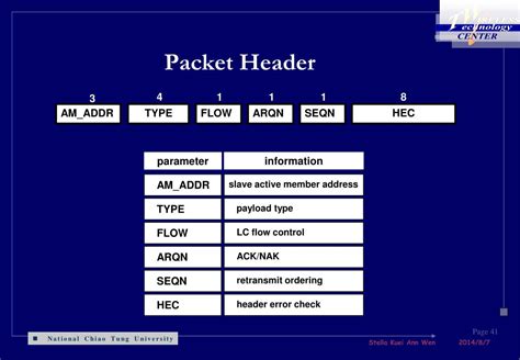 Ppt Bluetooth Radio And Baseband Powerpoint Presentation Free Download Id 2995195
