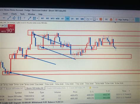 I Want The Indicator That Make Inside And Outside Order Blocks In All Timeframes An Order To