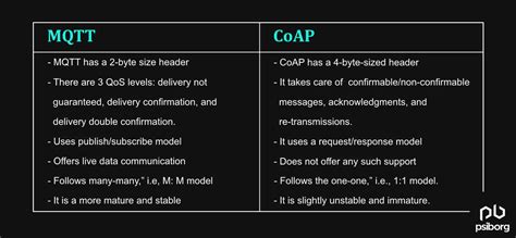 top reasons to choose mqtt protocol for iot applications
