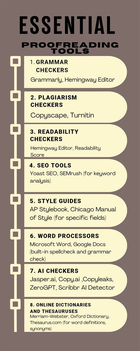 Ayesha Riaz On Linkedin 📌quick Steps For Effective Proofreading ~read