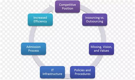 系统开发生命周期敏捷软件开发计算机软件应用生命周期管理png图片素材下载 图片编号3999143 Png素材网