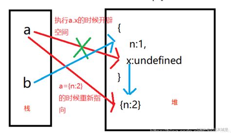 Js中连等号的魅力js中两个连 Csdn博客