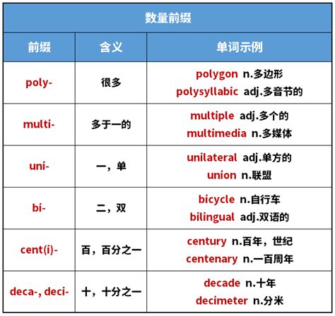 【收藏】背单词神器来了！118个考研英语常见词根词缀！前缀记忆后缀
